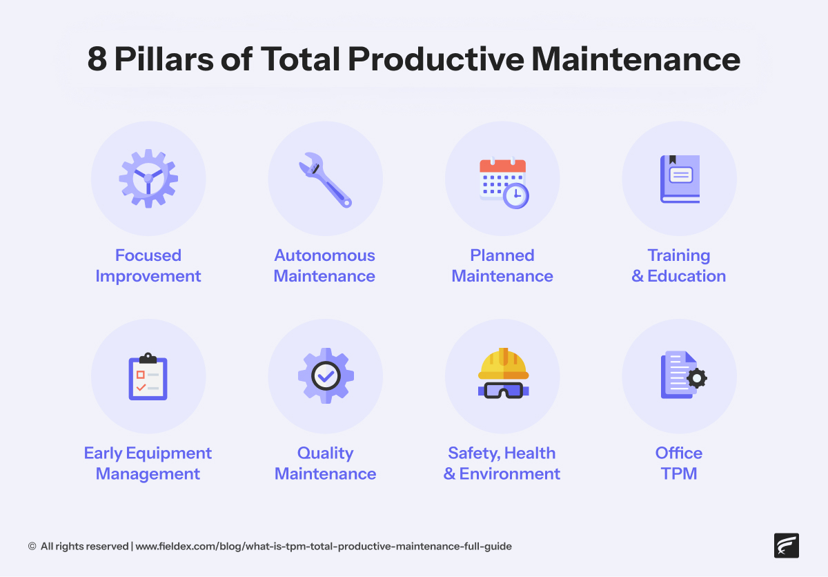 What is Plant Maintenance? (A Full Guide) - FieldEx